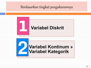 Variabel Penelitian, Pengembangan Alat Ukur, dan Definisi Operasional ...