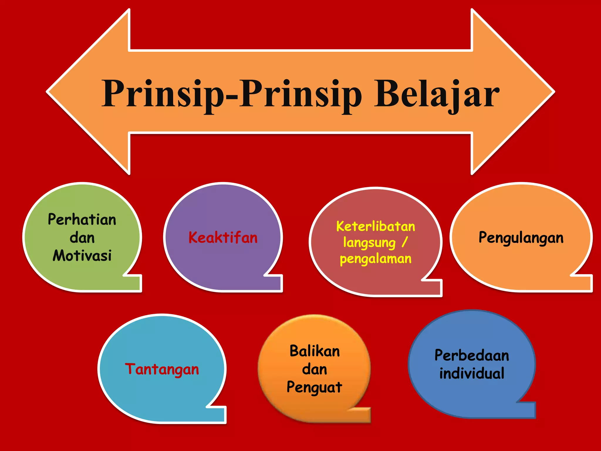 Prinsip belajar | PPTX