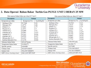 PENGARUH PENGGANTIAN COMBUSTION LINER TERHADAP PERFORMA TURBIN GAS ...