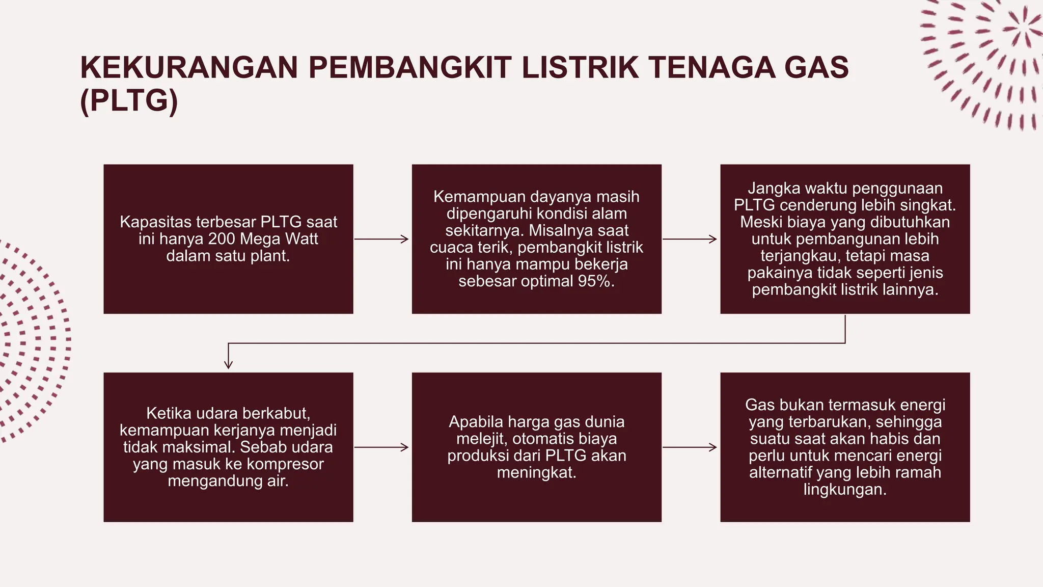 penjelasan Pembangkit Listrik Tenaga Gas.pptx