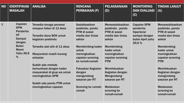 PERSENTASI PROGRAM PTM.pptx