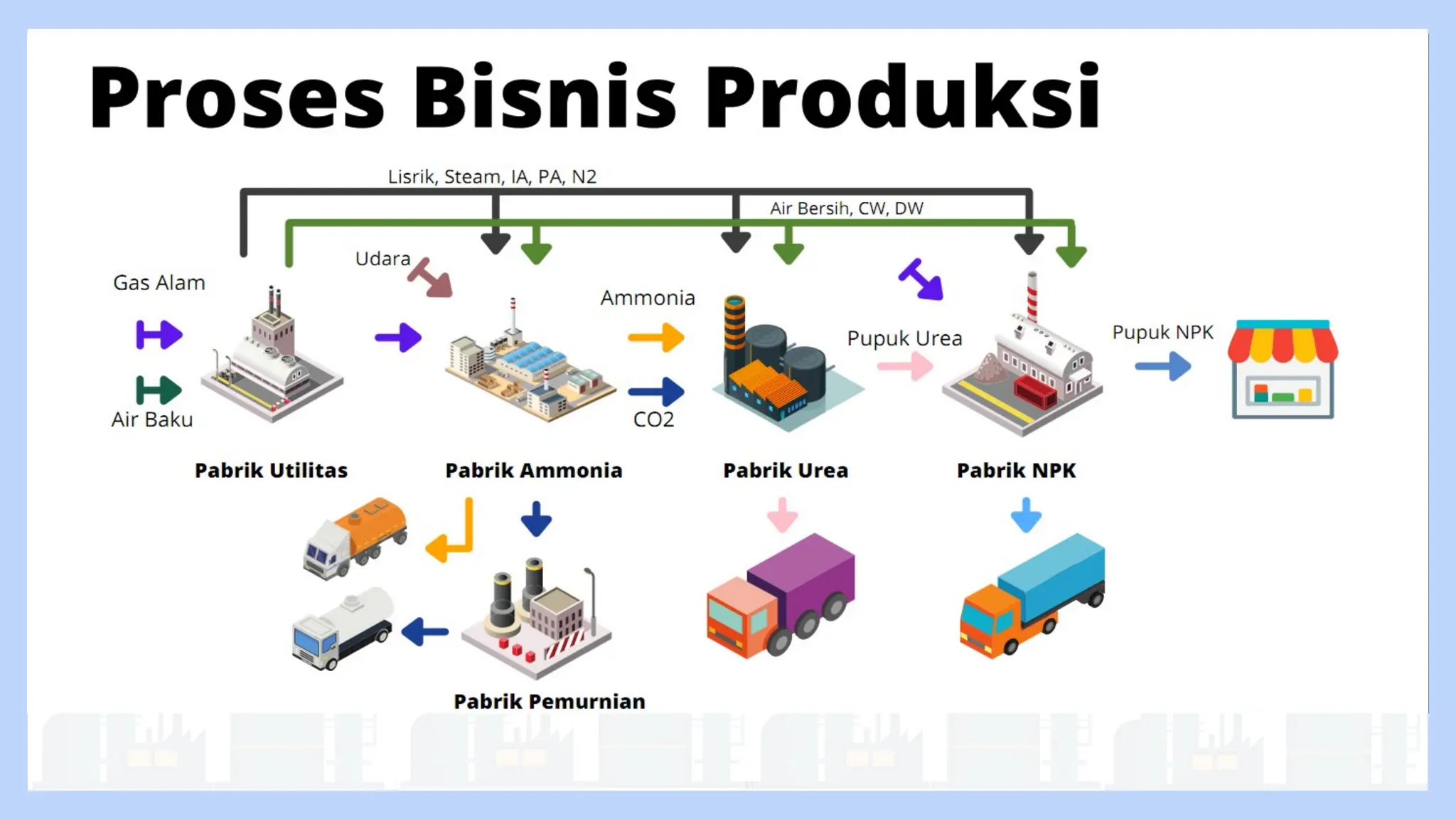 Persentasi proses produksi bersih dan pengelolaan limbah.pptx