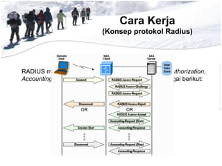 RADIUS_ | PPT | Free Download