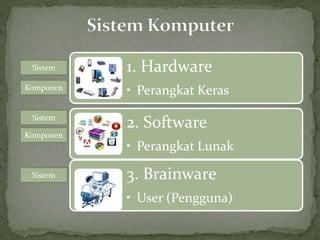 Pengenalan Sistem Komputer - Introduction to Computer System | PPTX
