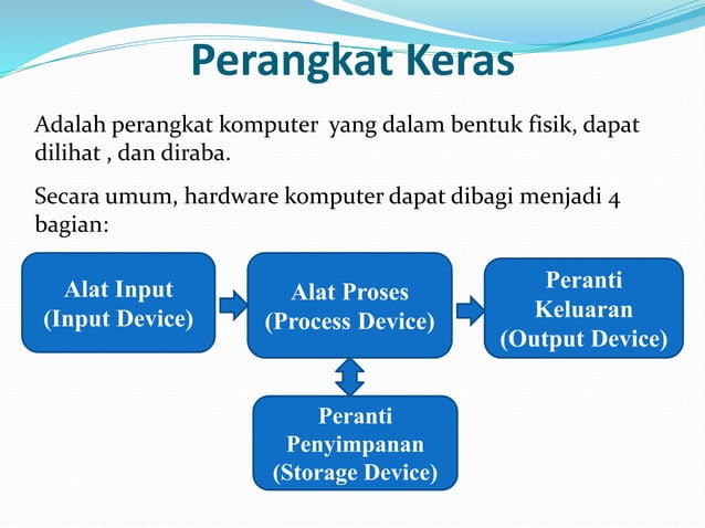 Pengenalan Sistem Komputer - Introduction to Computer System | PPTX