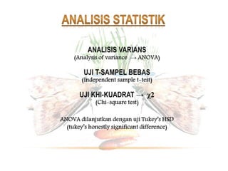 Kesesuaian Rumput Raja (Panicum maximum Jacq.) dan Alang-Alang ...