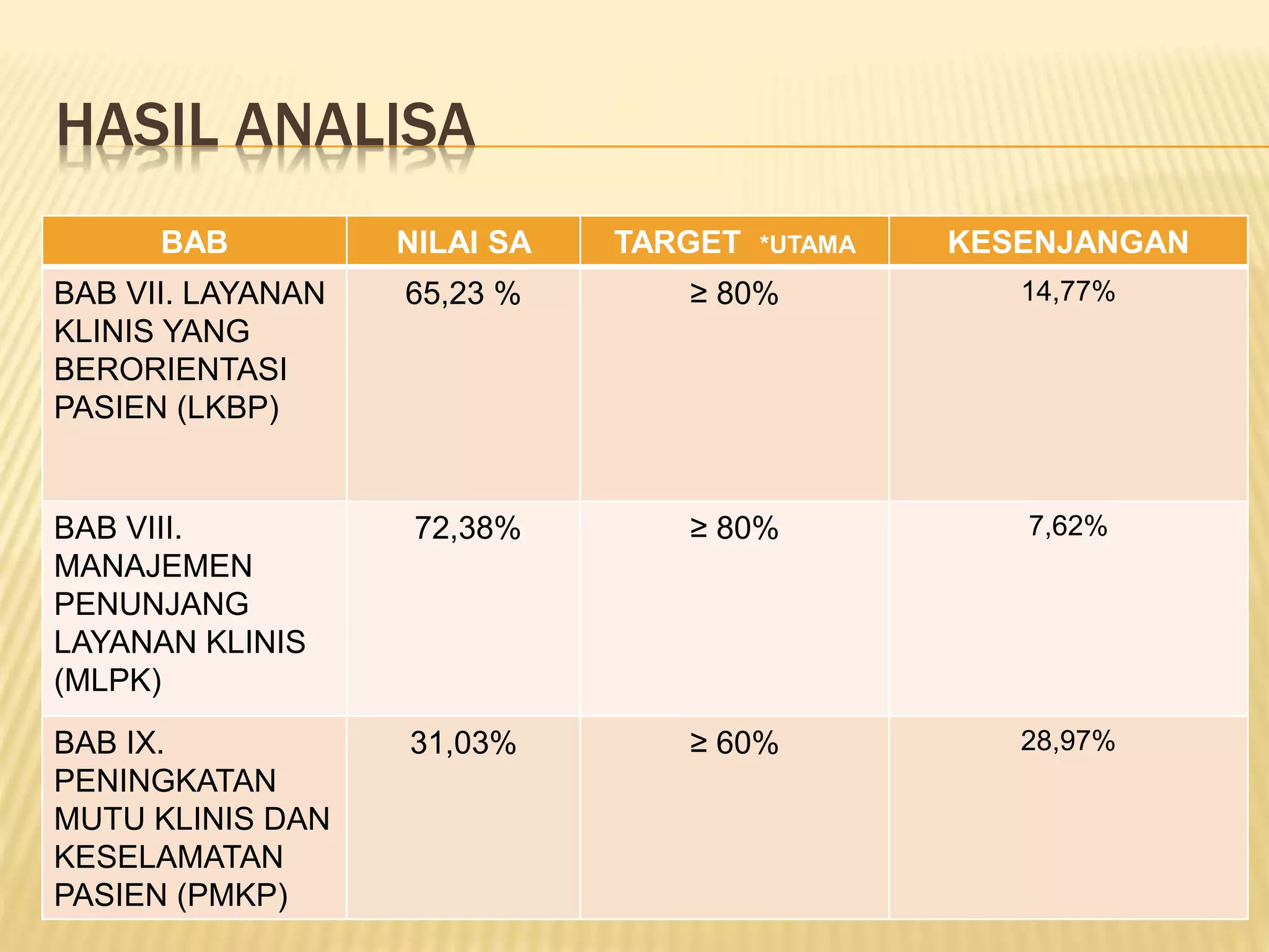 PERSENTASI UKP Monev 23-24 juni 2021.pptx