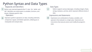 PERSENTATION-ONPYTHON 2025 updated python.pptx