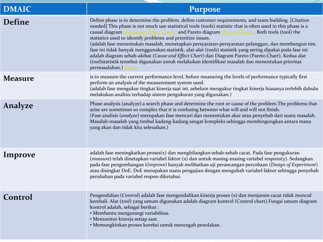 Persentation of production system | PPTX | Business Operations | Business