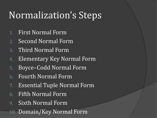 Persentation of SAD 2 | PPT