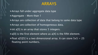 Persentation on c language | PPT
