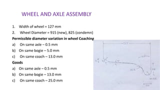 Itnesh -Persentation on coach care | PPTX