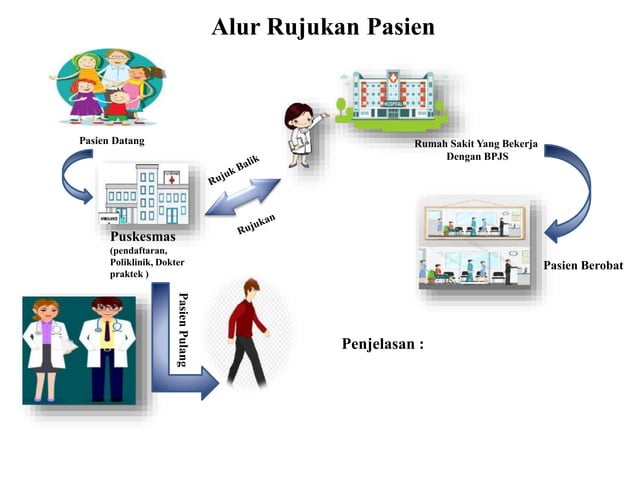 Persentation psks | PPT