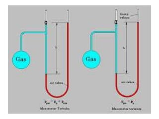 about manometer | PPTX