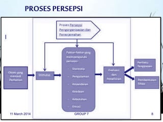 PERSEPSI | PPTX