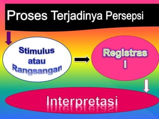 Persepsi dalam psikologi umum | PPT