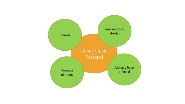 Persepsi Konsumen dalam Perilaku konsumen.pptx