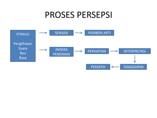 Persepsi konsumen | PPTX