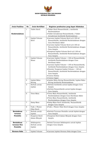 Peraturan Kepala Badan POM tentang sertifikasi CPOB | PDF