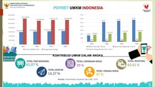 Perseroan perorangan | PPTX