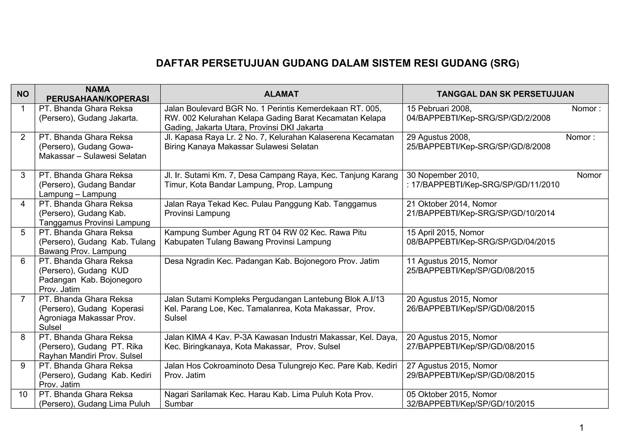 Persetujuan_Gudang_SRG.pdf