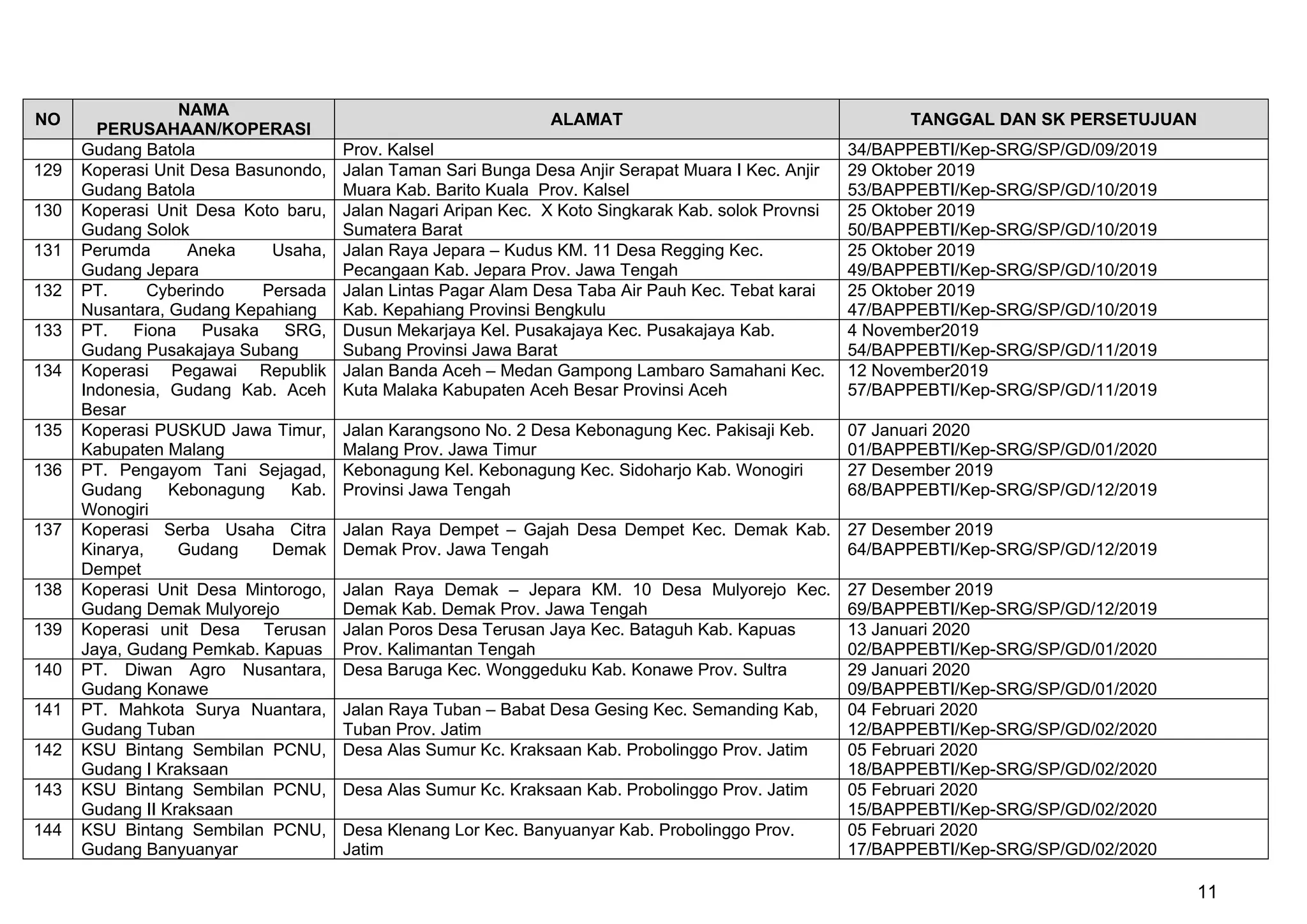 Persetujuan_Gudang_SRG.pdf