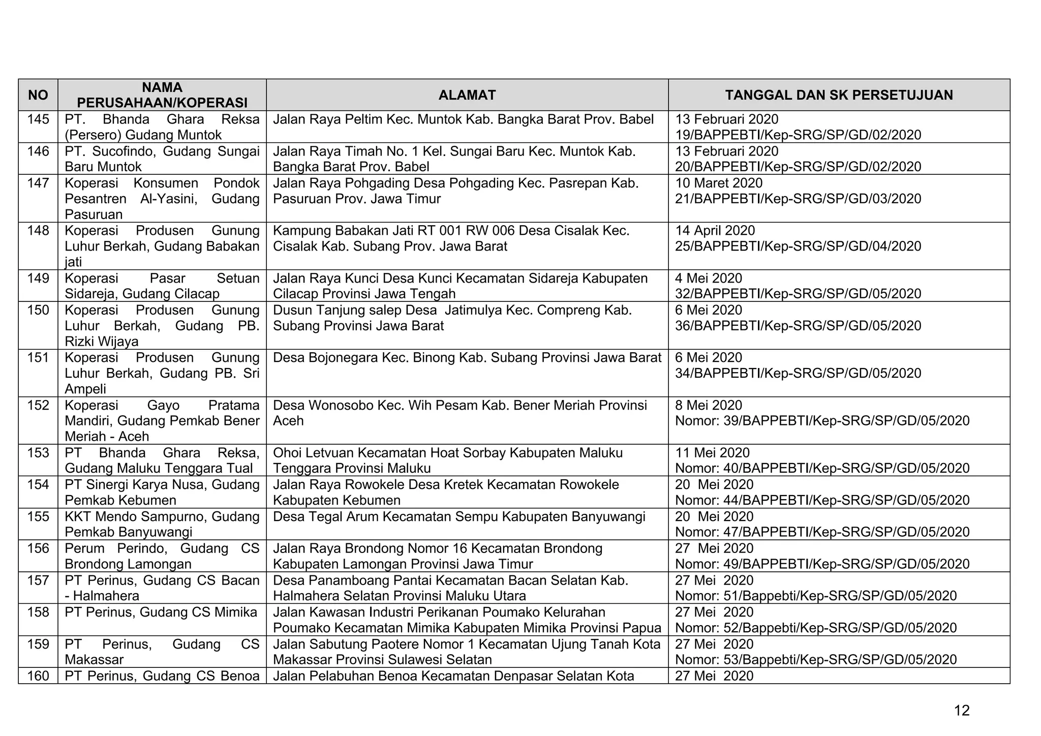 Persetujuan_Gudang_SRG.pdf