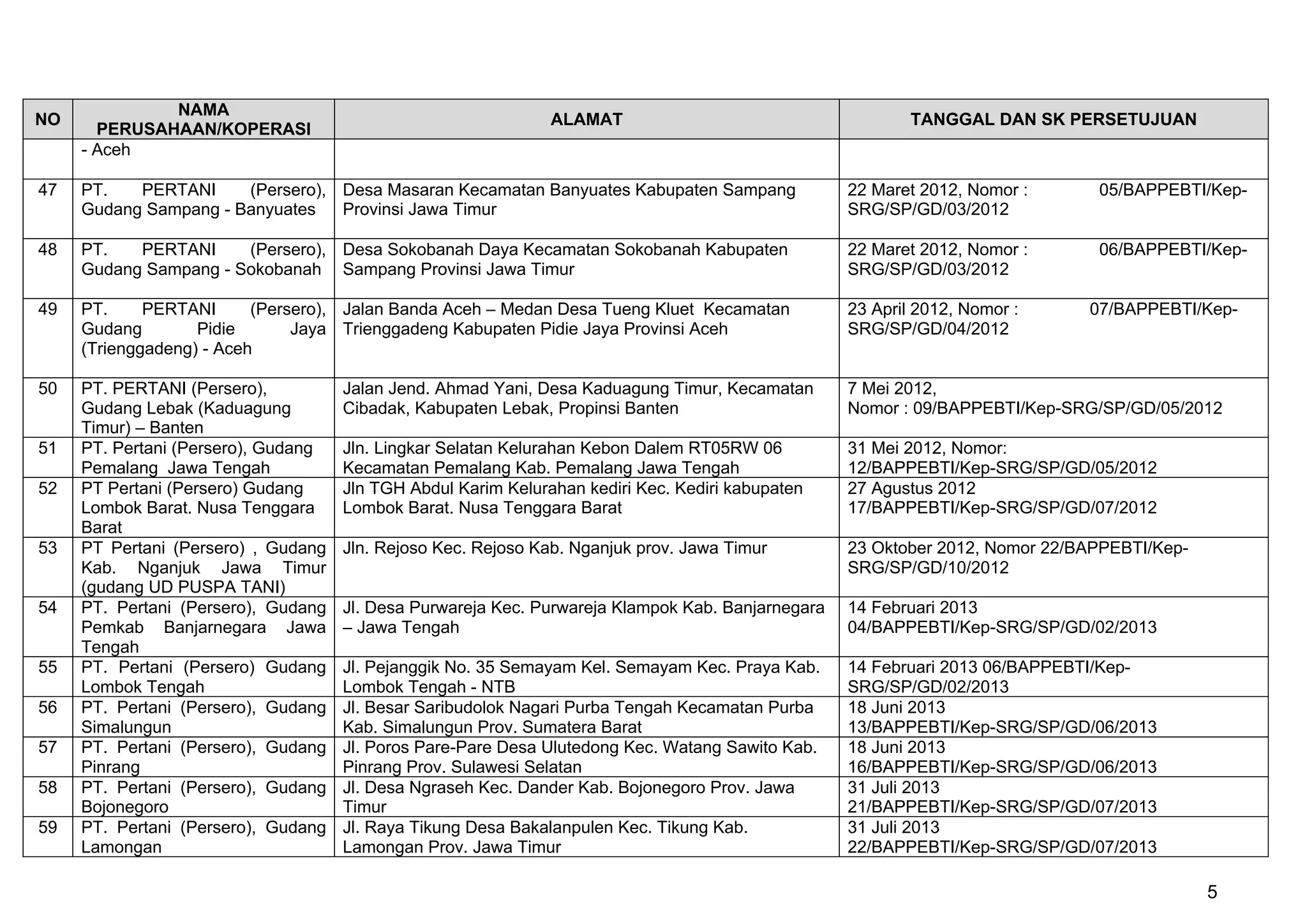 Persetujuan_Gudang_SRG.pdf
