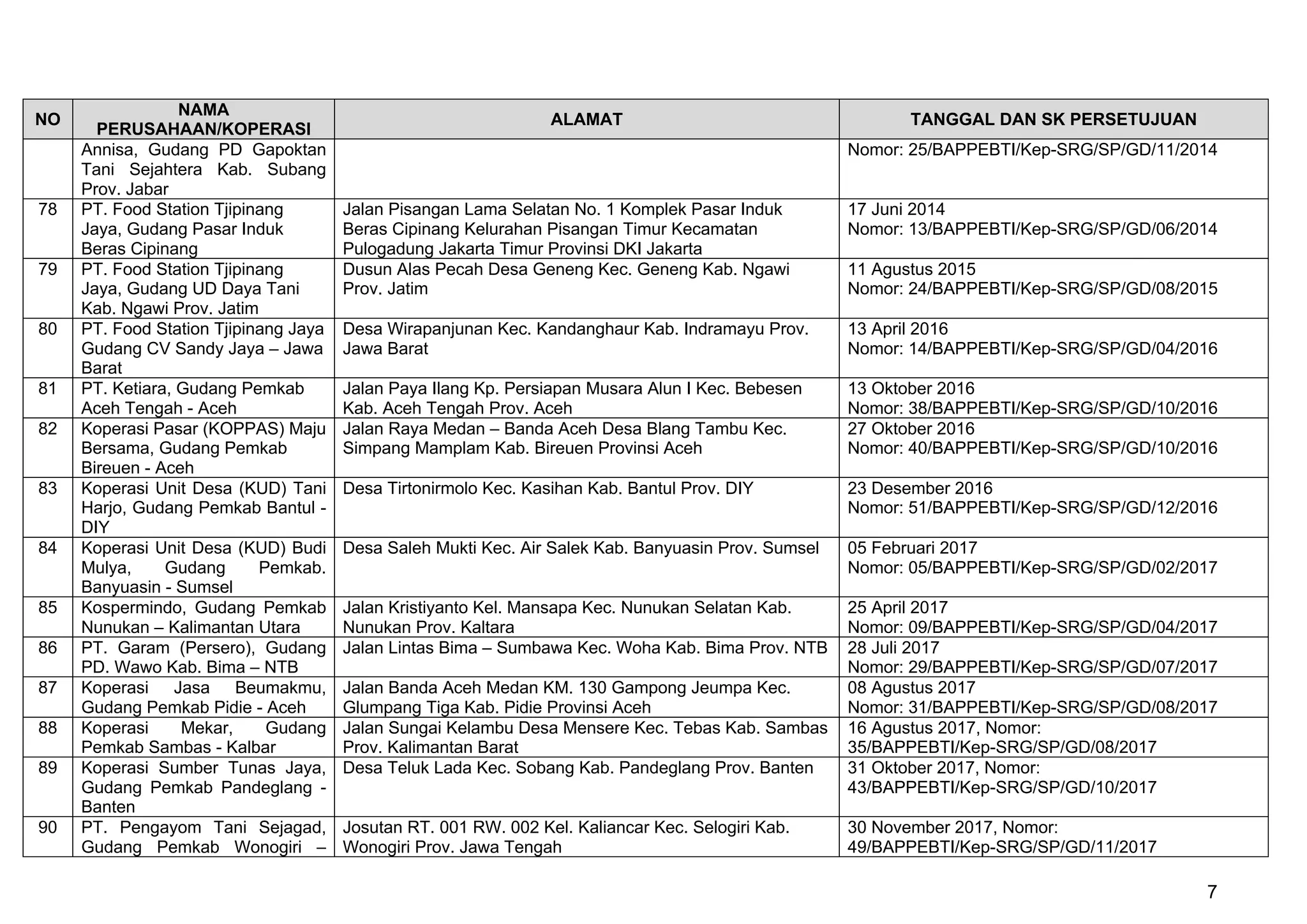 Persetujuan_Gudang_SRG.pdf