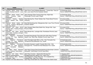 Persetujuan_Gudang_SRG.pdf