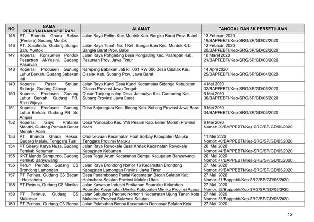 Persetujuan_Gudang_SRG.pdf