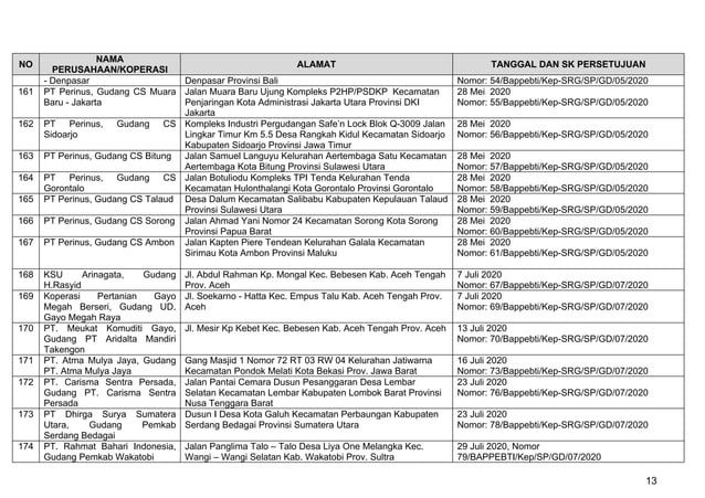 Persetujuan_Gudang_SRG.pdf