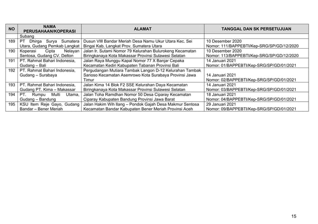 Persetujuan_Gudang_SRG.pdf