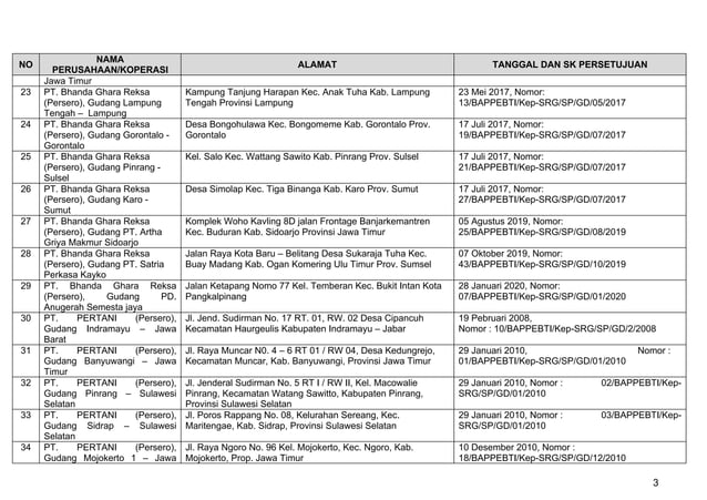 Persetujuan_Gudang_SRG.pdf