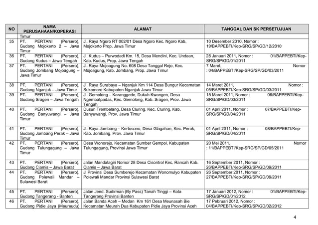 Persetujuan_Gudang_SRG.pdf