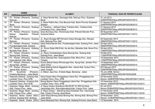 Persetujuan_Gudang_SRG.pdf