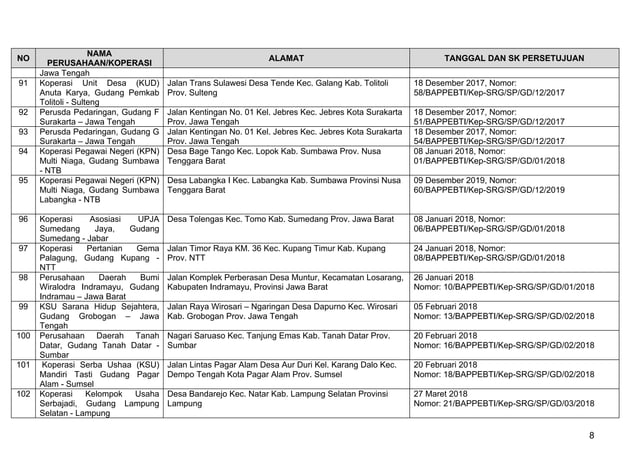 Persetujuan_Gudang_SRG.pdf