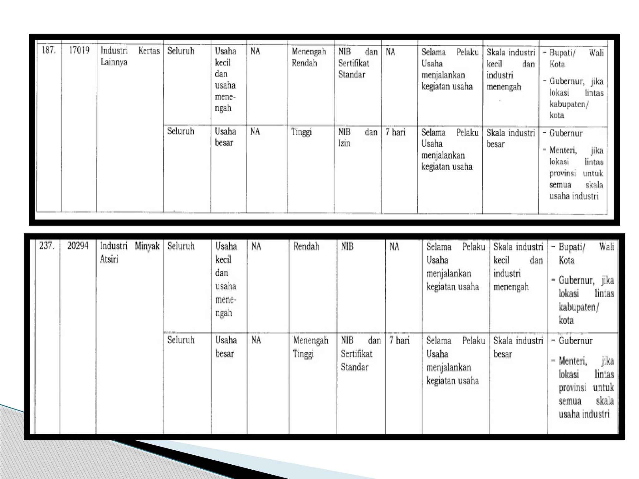 Persetujuan Lingkungan dalam PP 22 Tahun 2021.pptx