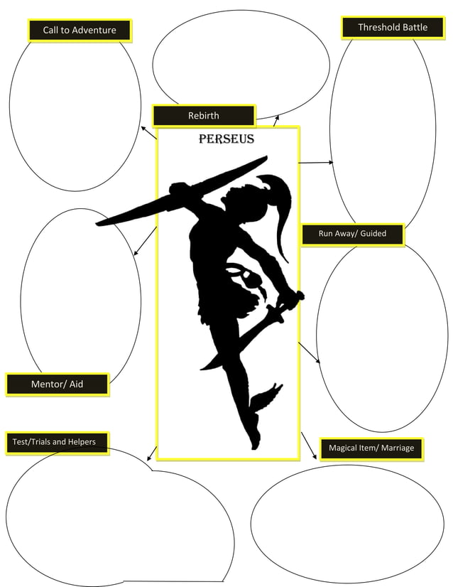 Perseus Heroic Organizer Blank | PDF