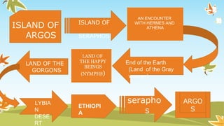 Perseus journey pgp myth | PPT