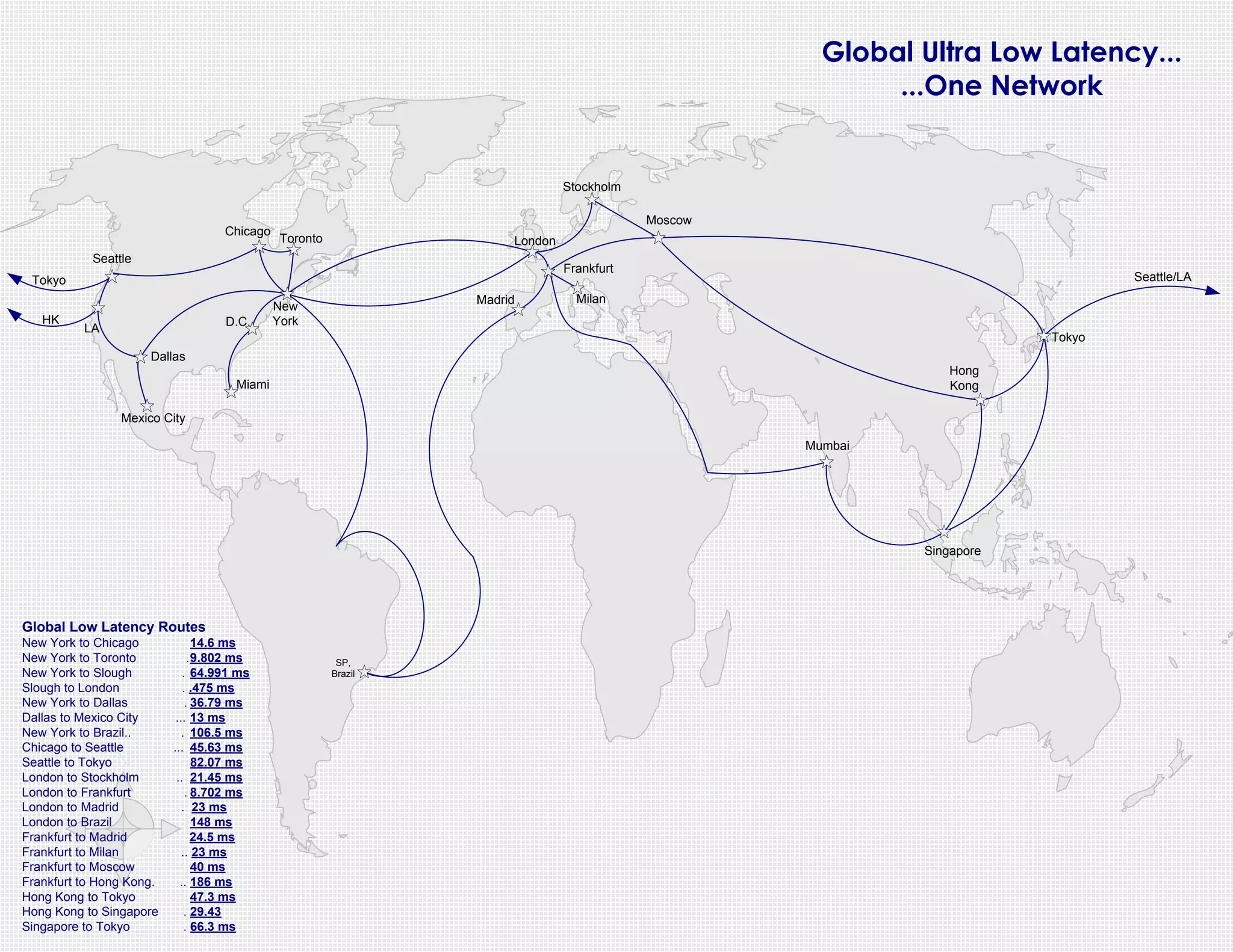 Perseus telecom global network | PPT