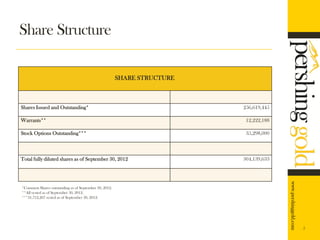 Pershing Gold Investor Presentation | PDF