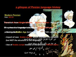 Persian (Farsi) Language And Alphabet | PPT
