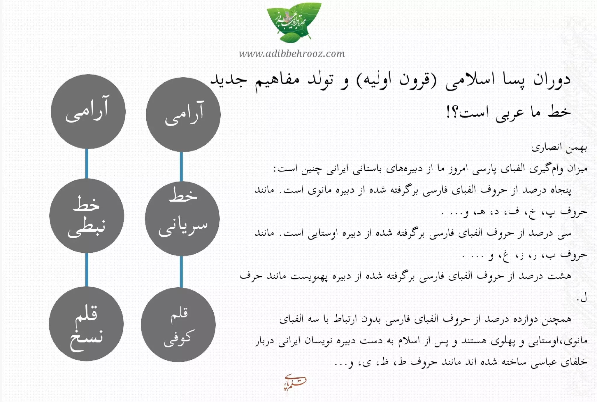 History of persian font | PPT