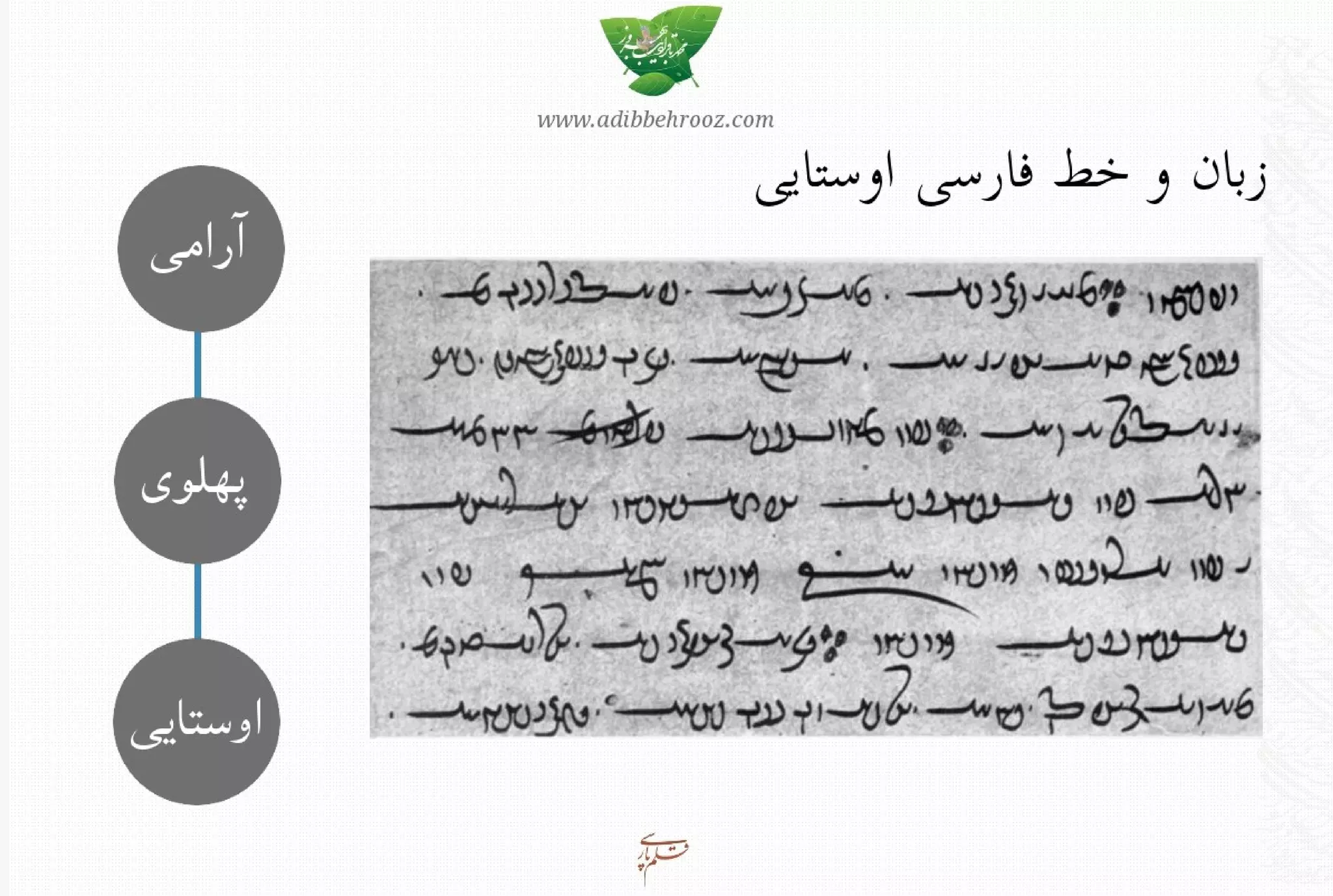 History of persian font | PPT