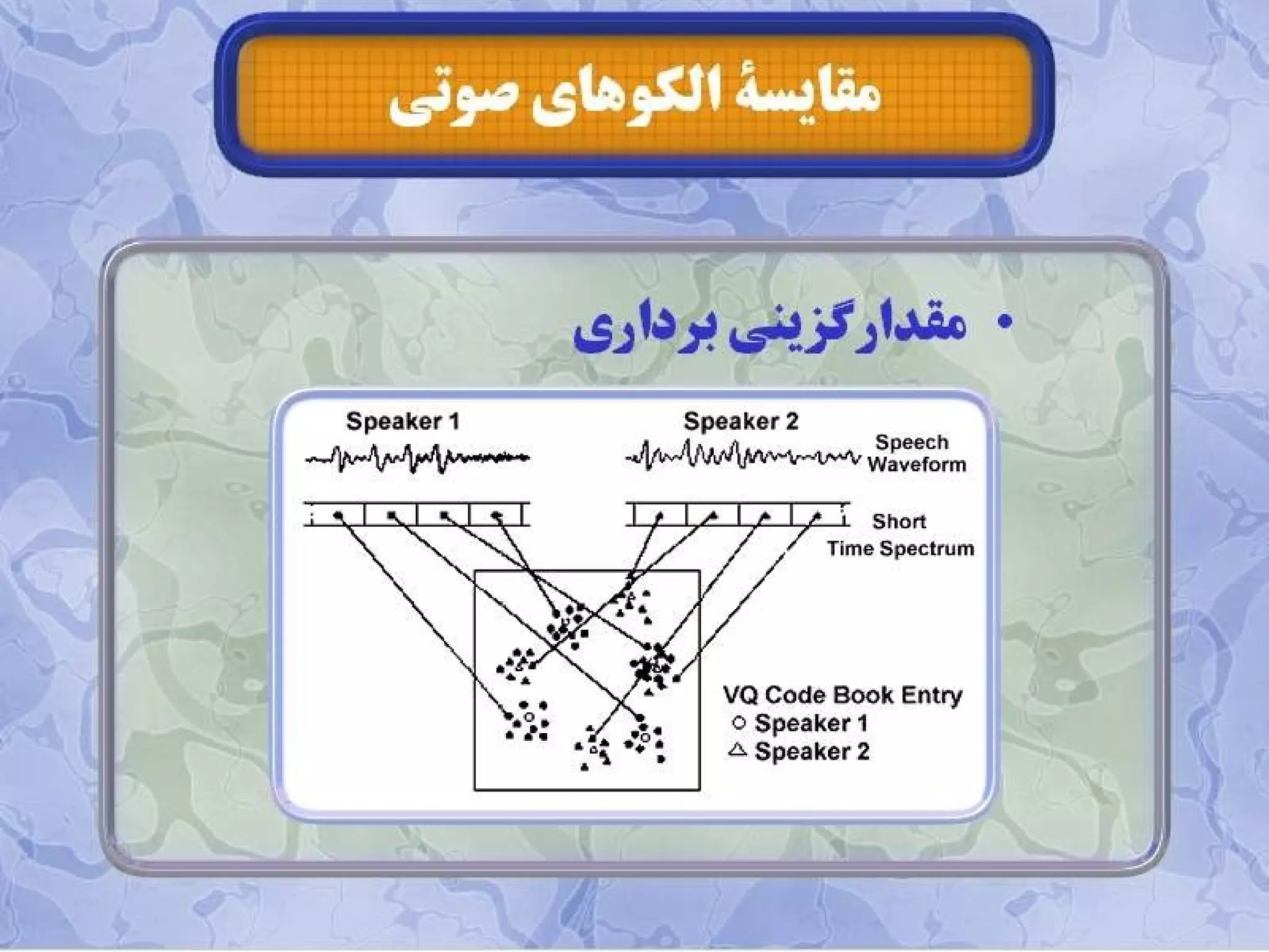 Persian Presentation on Speaker Verification Systems | PPT ...