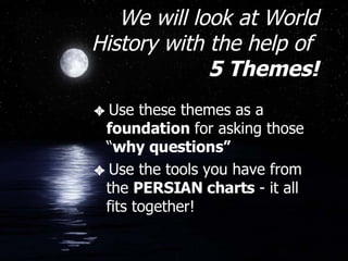 PERSIAN Review_Themes APWH | PPT