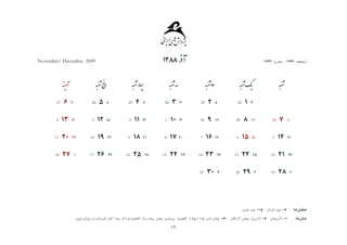 Persian Calendar | PDF