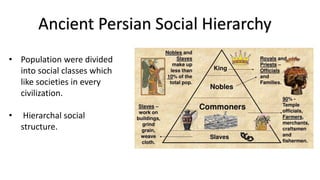 Persian Social Classes