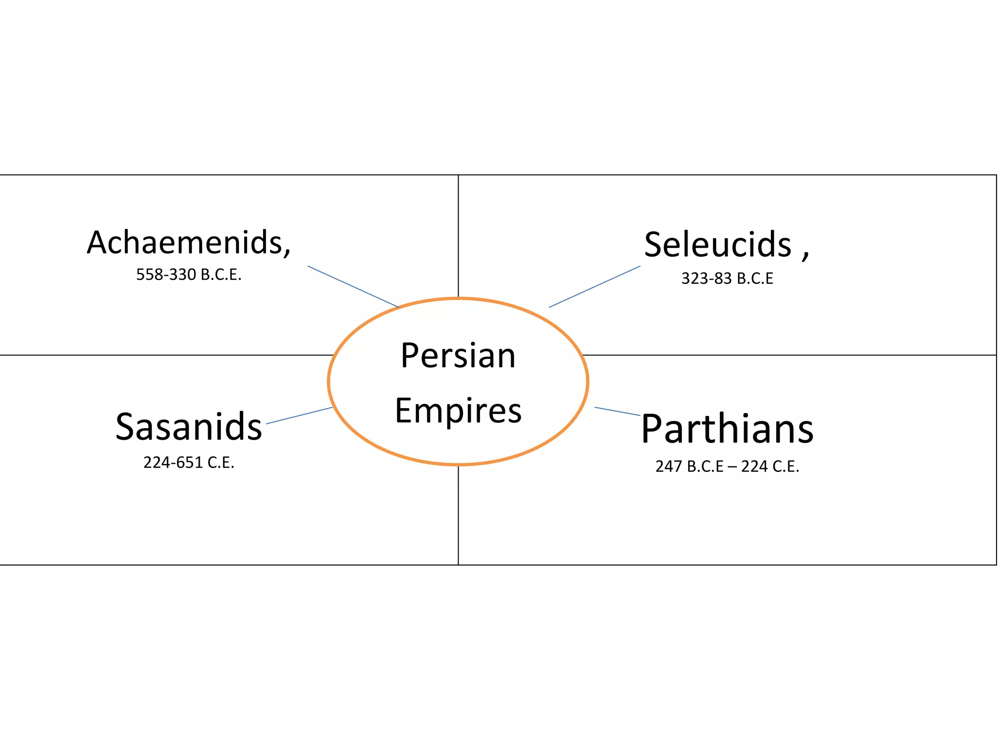 Persian empires | PPTX